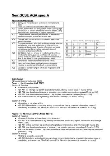 GCSE AQA SPEC A 2017 Summary of Assessment Objectives and Exam ...