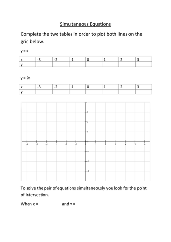 Solving Equations Graphically | Teaching Resources Solving Equations Graphically | Teaching Resources