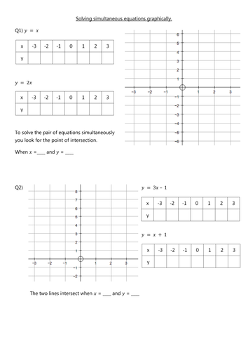 Solving simultaneous equations graphically | Teaching Resources Solving simultaneous equations graphically | Teaching Resources