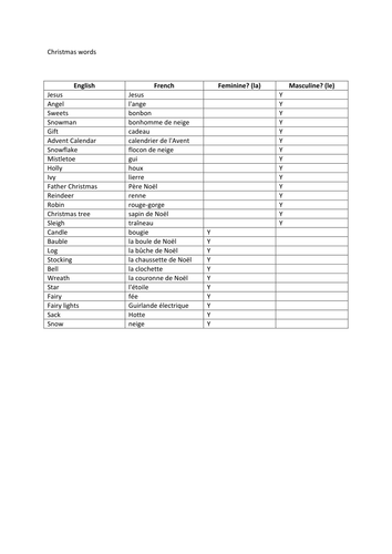 Joyeux Noël - French Christmas Activities | Teaching Resources