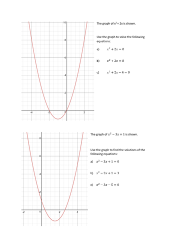 Solving Quadratic Equations Graphically by Plotting | Teaching Resources Solving Quadratic Equations Graphically by Plotting | Teaching Resources