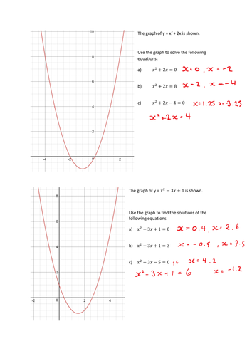 Solving Quadratic Equations Graphically by Plotting | Teaching Resources Solving Quadratic Equations Graphically by Plotting | Teaching Resources