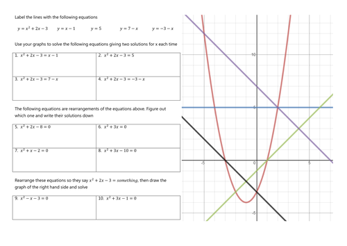 Solving Quadratic Equations Graphically by Plotting | Teaching Resources Solving Quadratic Equations Graphically by Plotting | Teaching Resources