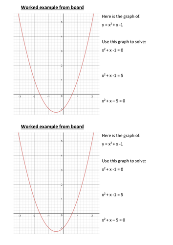 Solving Quadratic Equations Graphically by Plotting | Teaching Resources Solving Quadratic Equations Graphically by Plotting | Teaching Resources