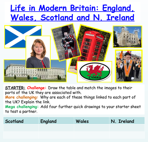 Local / devolved government | Teaching Resources