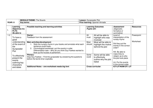 Events of the Gunpowder Plot | Teaching Resources
