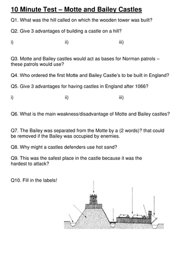 Motte and Bailey Castles | Teaching Resources