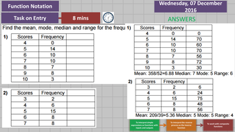 Function notation lesson (GCSE 9-1) | Teaching Resources