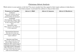 AQA English Language 2016 Christmas Video TV Advert Analysis | Teaching ...