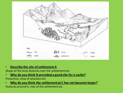 KS3 Settlement SOW | Teaching Resources