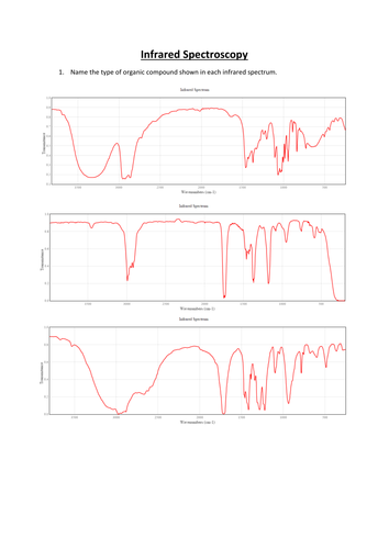 Practice Worksheet for IR identification - NEW SYLLABUS | Teaching ...