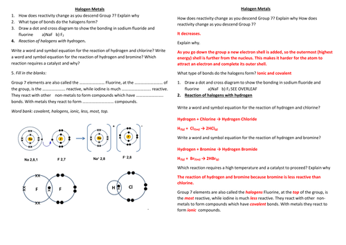Edexcel 9-1 SC17 Groups 1, 7, Displacement of halogens and group 0 ...