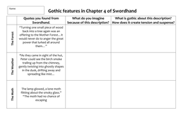 My Swordhand is Singing by Marcus Sedgewick | Teaching Resources