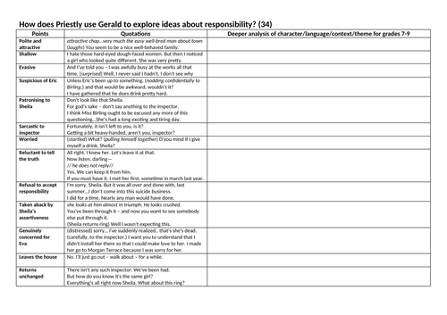 Gerald Croft An Inspector Calls | Teaching Resources