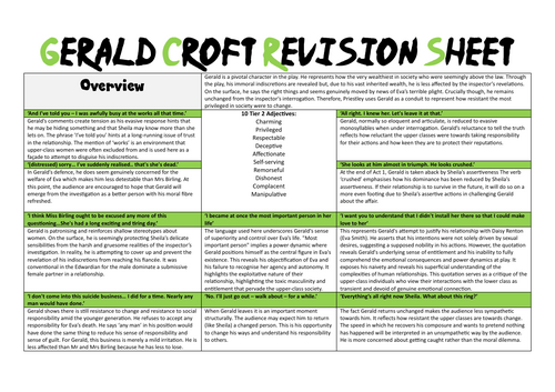 Gerald Croft An Inspector Calls | Teaching Resources