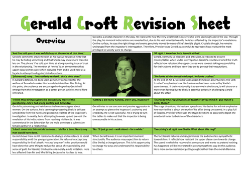 Gerald Croft An Inspector Calls | Teaching Resources