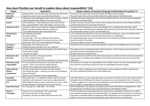 An Inspector Calls | Teaching Resources