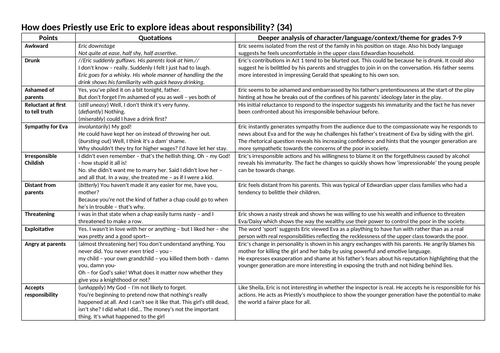 Eric Birling | Teaching Resources