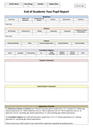 Year 1: Assessment, Tracking and Reporting (2016) | Teaching Resources