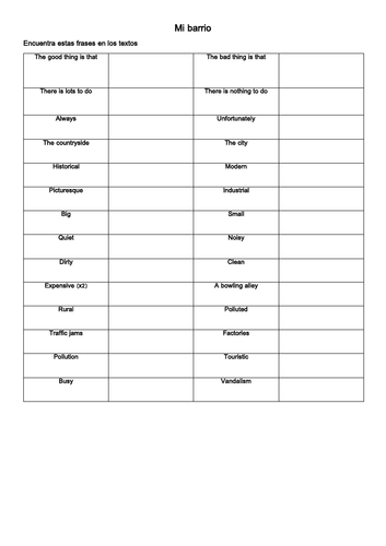 Spanish GCSE mi barrio: my area card sort (positive & negative opinions ...