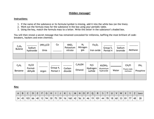 C4.1 - Relative Masses and Moles | Teaching Resources