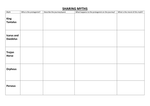 Myths Carousel KS2/3: Icarus, Perseus, Trojan Horse, Orpheus, Tantalus ...