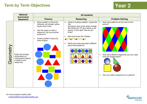 Shape and pattern | Teaching Resources