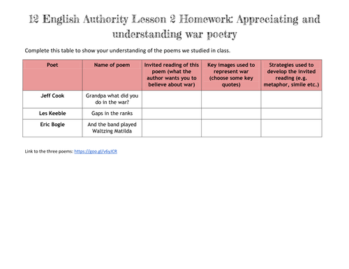 War Poetry - What is war and an intro to analysing war poems | Teaching ...