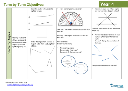 Comparing angles | Teaching Resources