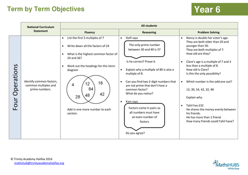 Factors and multiples | Teaching Resources