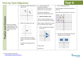Translating shapes | Teaching Resources