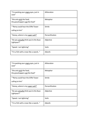 Interview Lesson- Descriptive Writing Year 7 | Teaching Resources