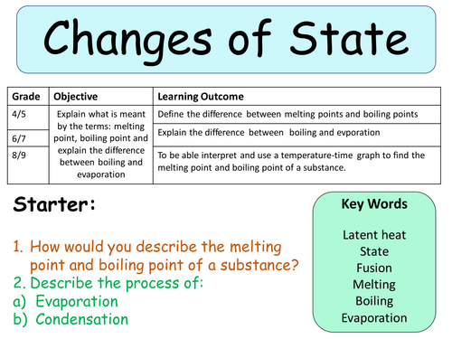 NEW AQA GCSE (2016) Physics - Molecules & Matter | Teaching Resources