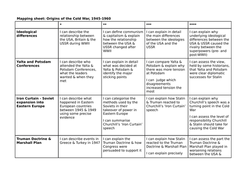 Revision checklist: Origins of the Cold War, 1945-1960 | Teaching Resources