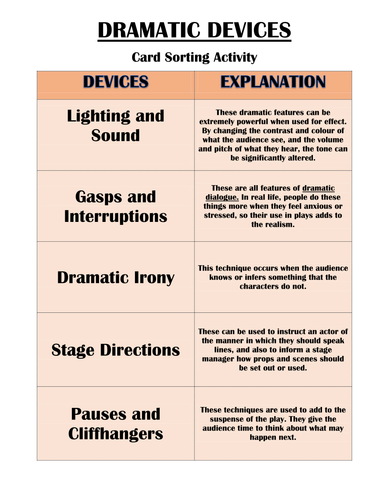 An Inspector Calls: Priestley's Dramatic Devices | Teaching Resources