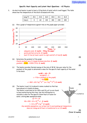 Specific Heat Capacity | Teaching Resources
