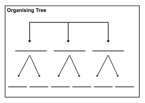 Graphic Organiser Templates – Resource Pack | Teaching Resources