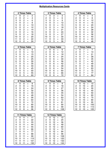 Multiplication Cards – Resource Pack | Teaching Resources
