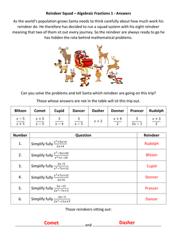 Reindeer Squad - Algebra Bundle | Teaching Resources