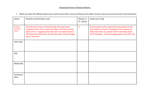 Christmas Advert's Analysis - Brilliant Xmas Lesson for English Classes ...