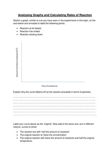GCSE Chemistry Analysing graphs for Rates of Reactions | Teaching Resources