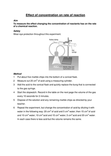 GCSE Chemistry Effect of Concentration on Rate | Teaching Resources