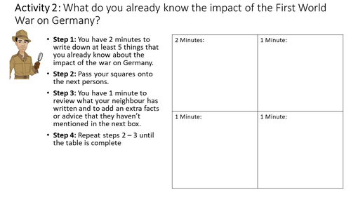 Card Sort: Impact of the Treaty of Versailles on Germany | Teaching ...