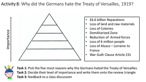 Card Sort: Impact of the Treaty of Versailles on Germany | Teaching ...