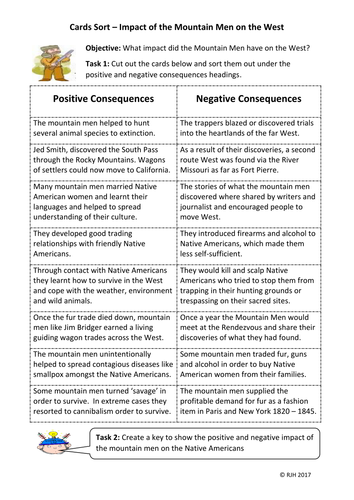 Card Sort: Impact of the Mountain Men on the American West | Teaching ...