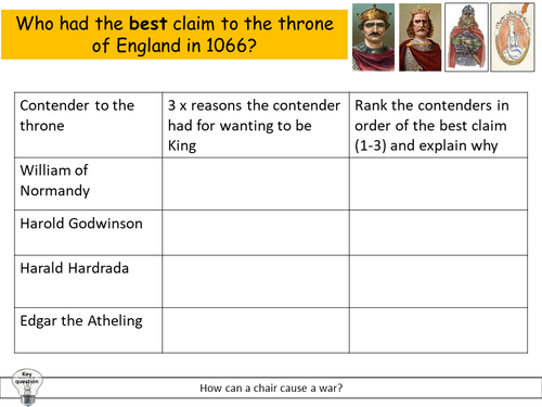Contenders to the throne in 1066 | Teaching Resources