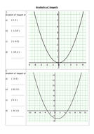 Gradients of tangents to curves | Teaching Resources