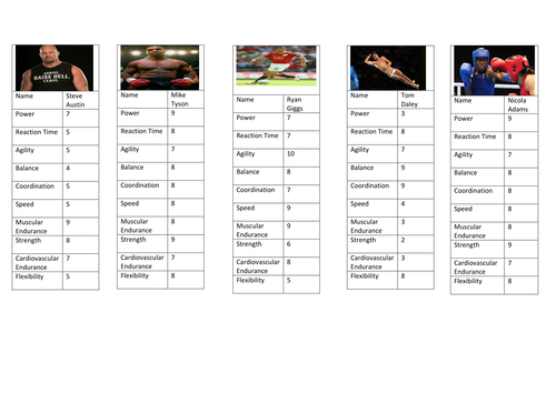 AQA GCSE Physical Education Resources based on Components of Fitness ...
