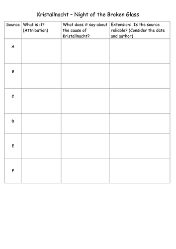 Kristallnacht | Teaching Resources