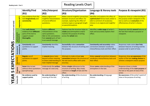 KS3 Assessment Grid Simplified - Easy marking | Teaching Resources
